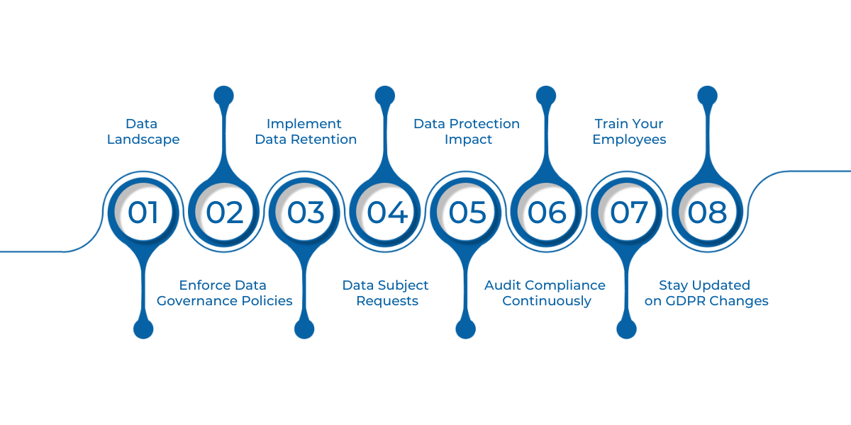 Navigating Fabric GDPR Compliance: Ensuring Data Privacy and Risk Management